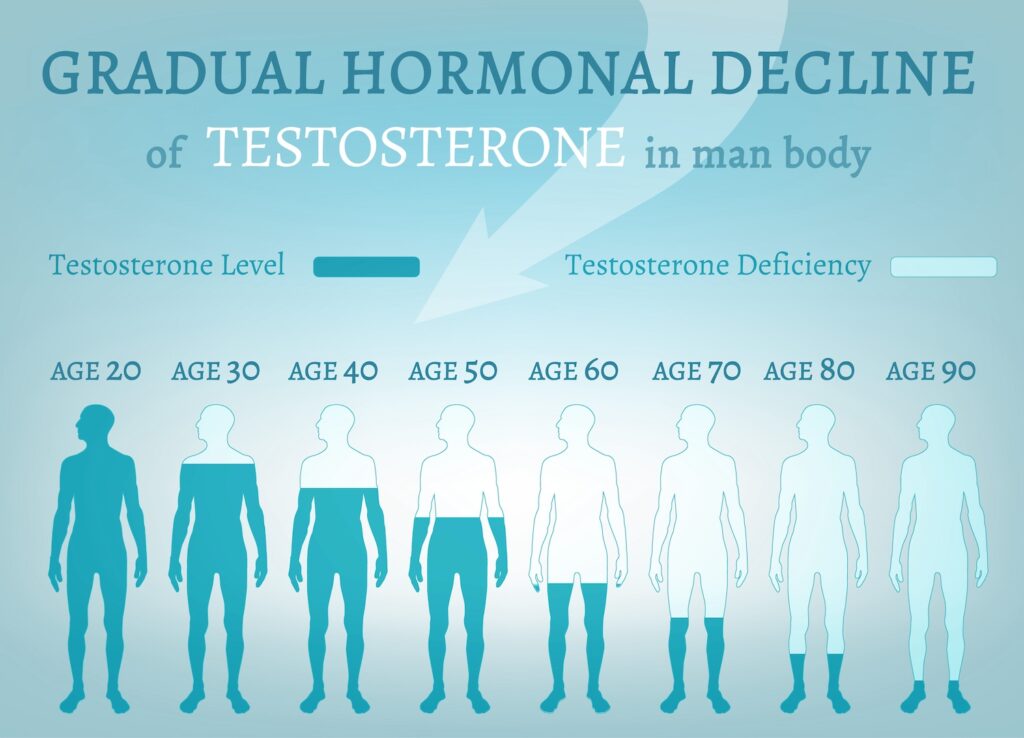 Testosterone - Rejuvenate Health Clinic